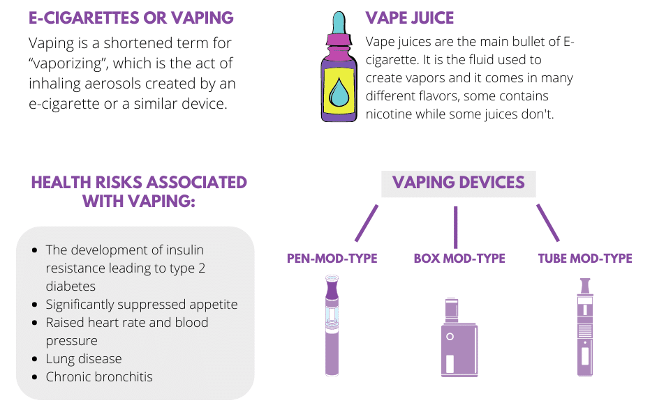 Teens and Vaping: What You Need to Know - Agape Treatment Center